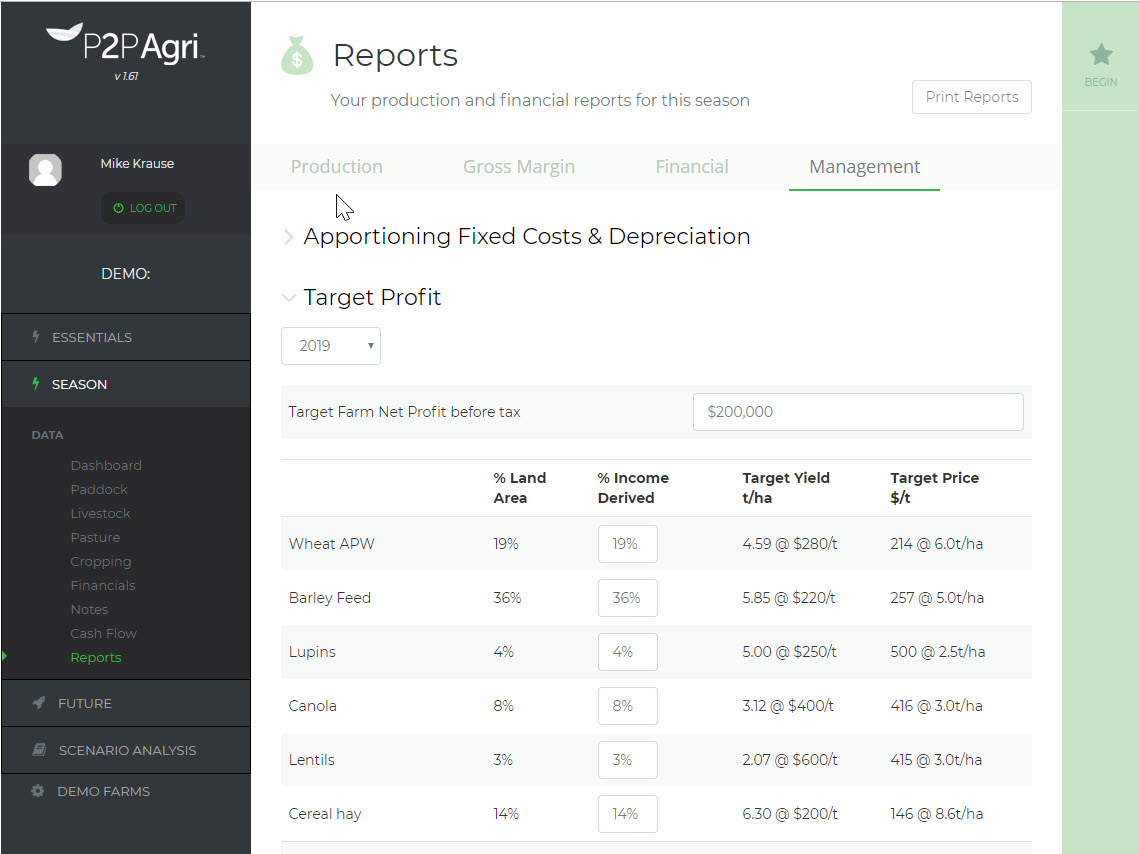 Using Target Price & Target Yield to Help Determine Target Profit - P2PAgri